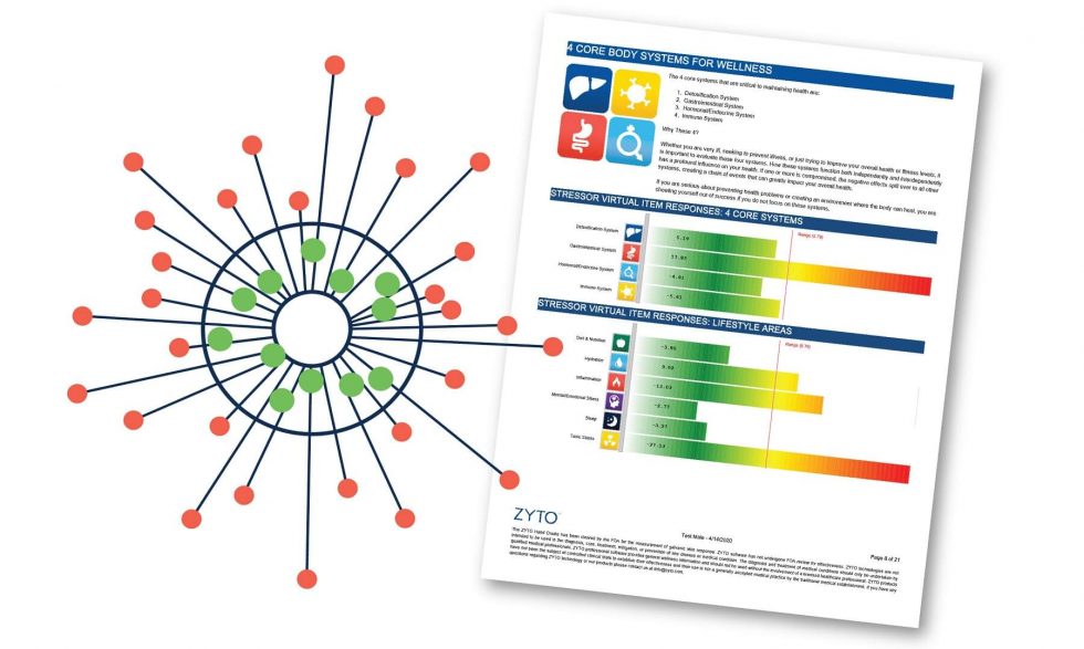 Zyto - Pro-Active Wellness & Injury Centre